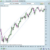 Escalas en trading: escala logarítmica VS escala lineal ¿Cuál usar?