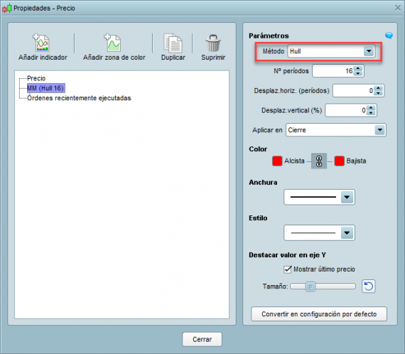 Media móvil de Hull en trading [ Guía definitiva ] ¿Qué es?