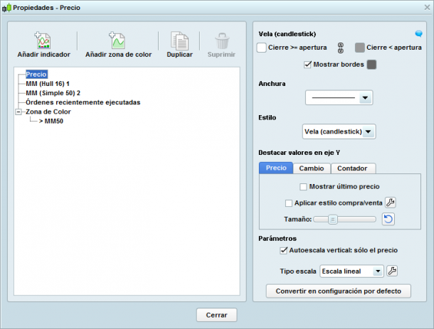 Media móvil de Hull en trading [ Guía definitiva ] ¿Qué es?