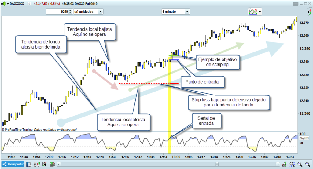 Scalping Trading: Qué es, Cómo funciona y Estrategias - Novatos Trading ... Scalping Trading: Qué es, Cómo funciona y Estrategias - Novatos Trading ...