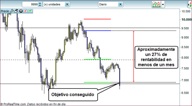 Cómo ganar dinero con criptomonedas: 3 Ejemplos Reales 2024 - Novatos Trading Club