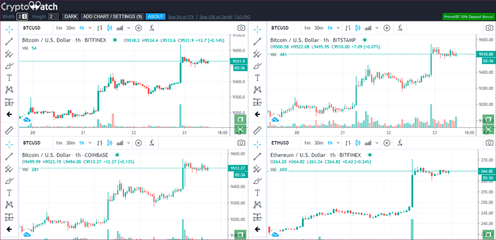 Cómo Invertir En Criptomonedas Guía Completa Novatos Trading Club