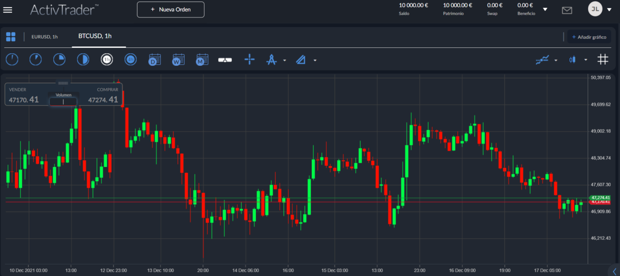 ActivTrades: Opiniones y análisis completo 2023 - Novatos Trading Club