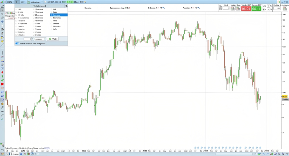 ProRealTime 2023: Opiniones y Análisis - Novatos Trading Club